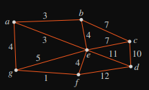 Solved Use Dijkstra’s algorithm to find the shortest | Chegg.com