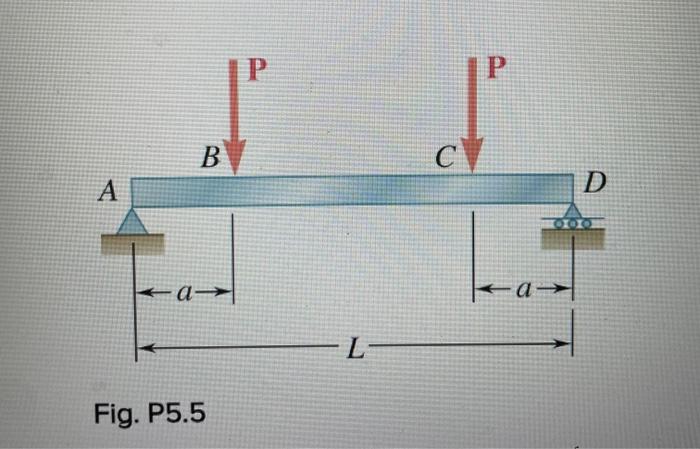 Solved Solve using method of sections. For the beam and | Chegg.com