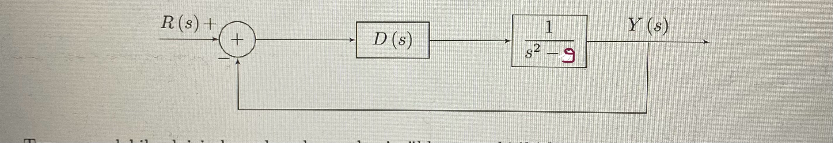 Design a lead compensator in the form of | Chegg.com