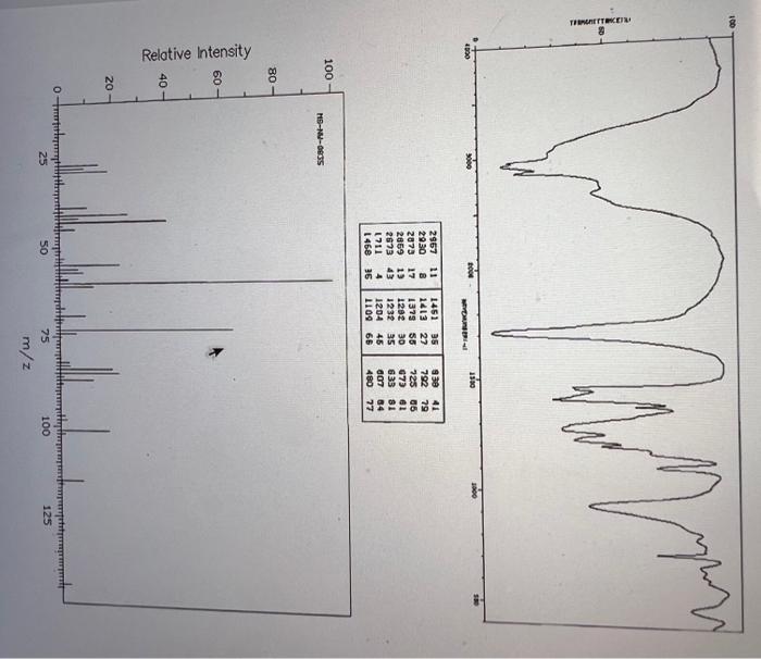 Solved using the provided mass spec, IR, HNMR and CNMR draw | Chegg.com