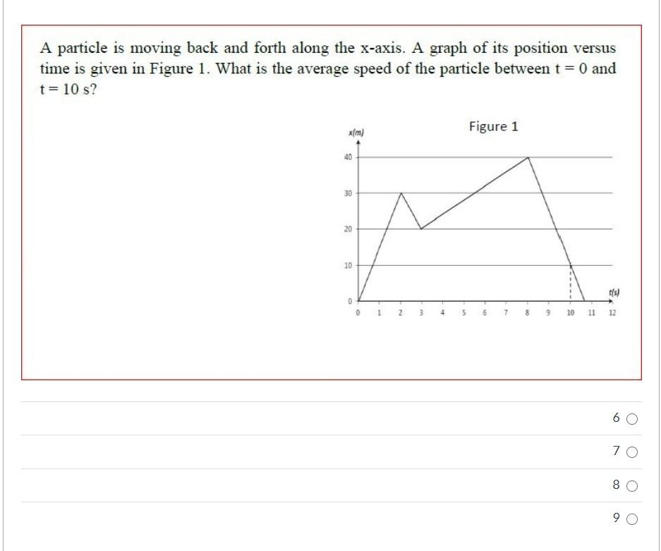 Solved A particle is moving back and forth along the x-axis. | Chegg.com