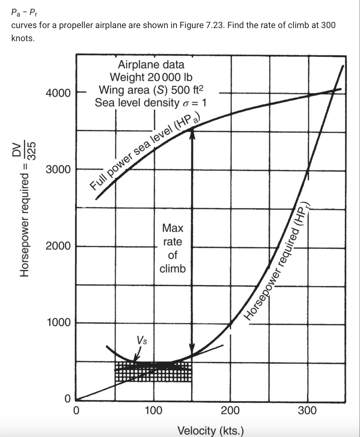 Solved Pa-Prcurves for a propeller airplane are shown in | Chegg.com