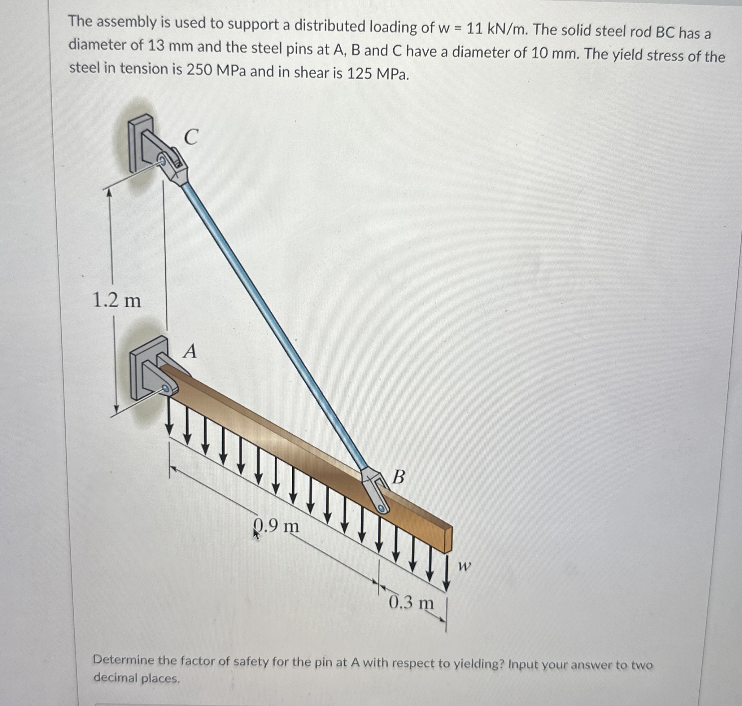 Solved The assembly is used to support a distributed loading | Chegg.com