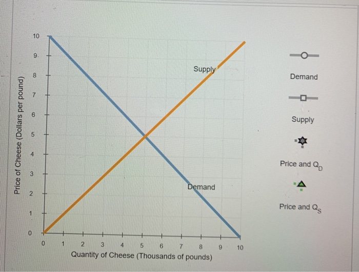 Solved Use the grey point (star symbol) to indicate the | Chegg.com
