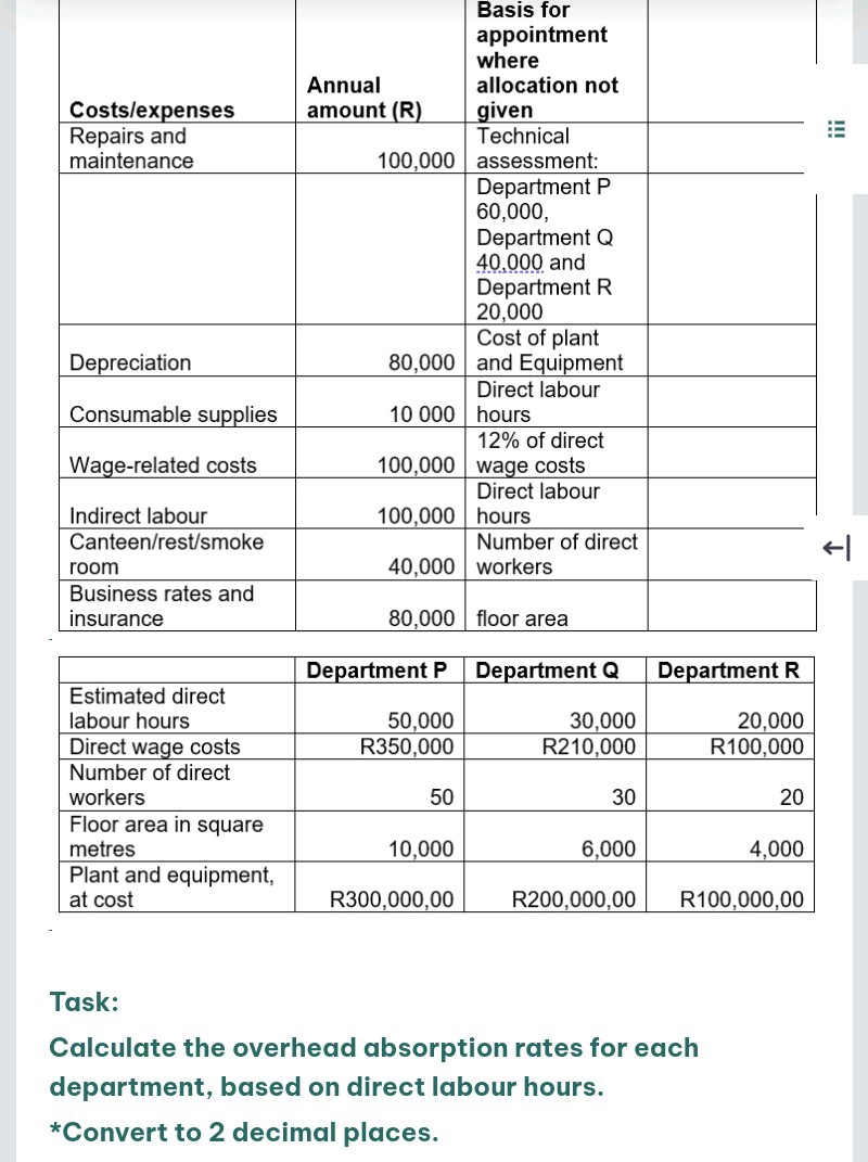 Solved \table[[Costslexpenses,,\table[[Annual],[amount | Chegg.com