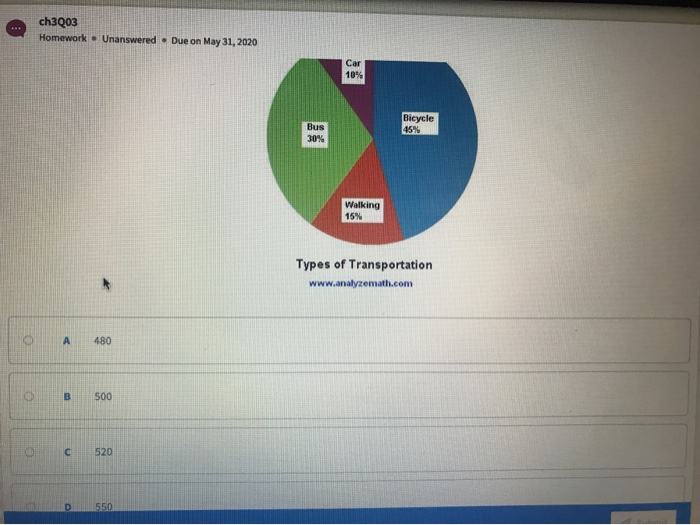 Solved 1- The pie chart below shows the percentages of types | Chegg.com