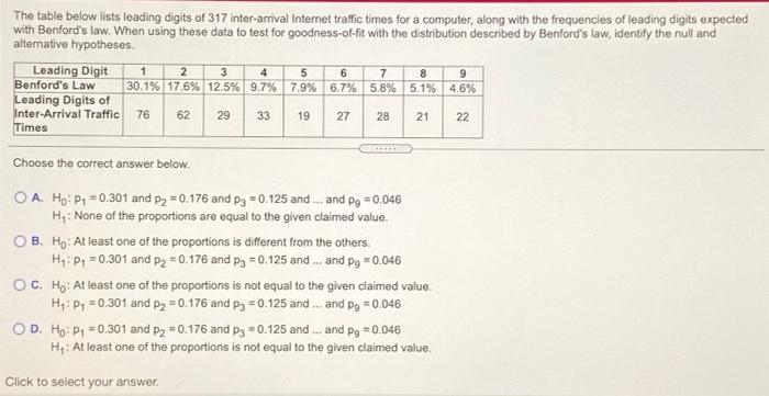Solved The table below lists leading digits of 317 | Chegg.com