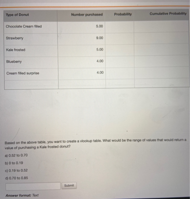 Solved Type of Donut Number purchased Probability Cumulative | Chegg.com