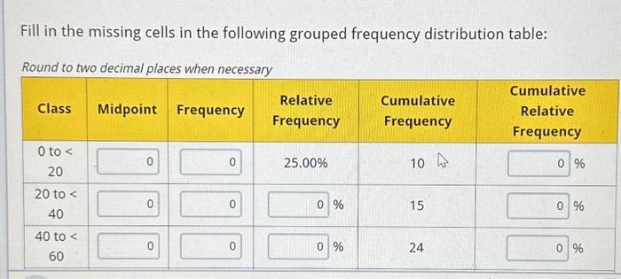 Solved Fill in the missing cells in the following grouped | Chegg.com