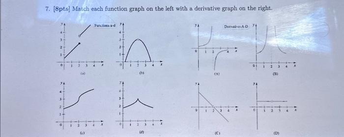 Solved 7. [8pts] Match each function graph on the left with | Chegg.com