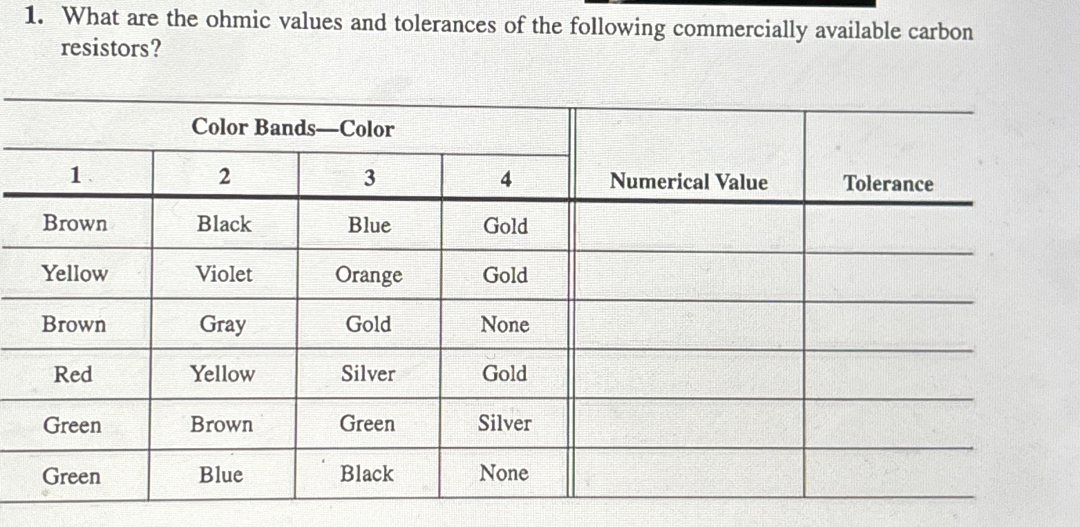Solved What are the ohmic values and tolerances of the | Chegg.com