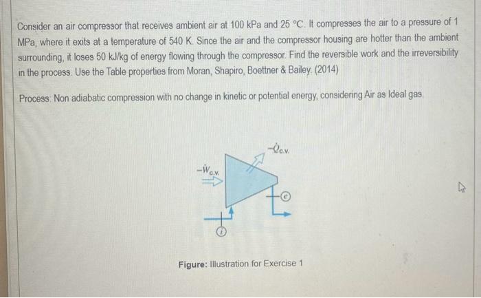 Solved Consider an air compressor that receives ambient air | Chegg.com