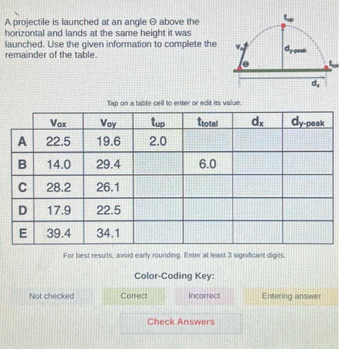 Solved A projectile is launched at an angle Ⓒ above the | Chegg.com