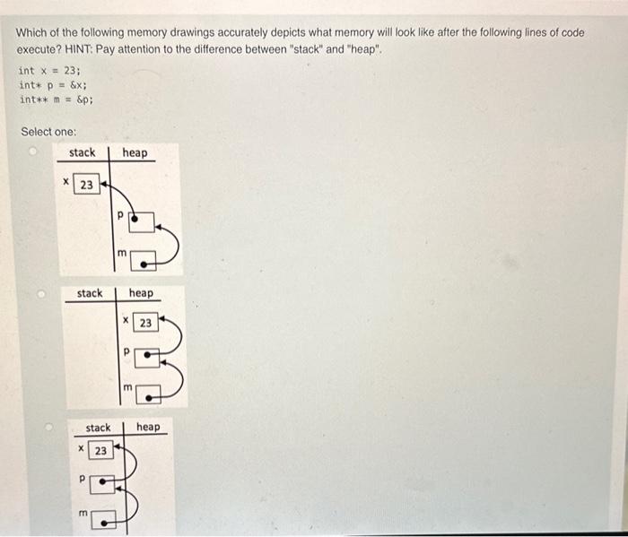 Solved Which of the following memory drawings accurately | Chegg.com