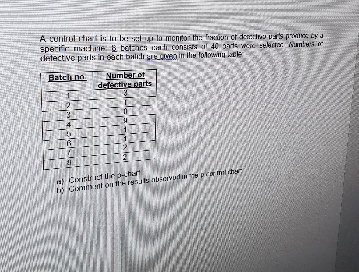 Solved A control chart is to be set up to monitor the | Chegg.com