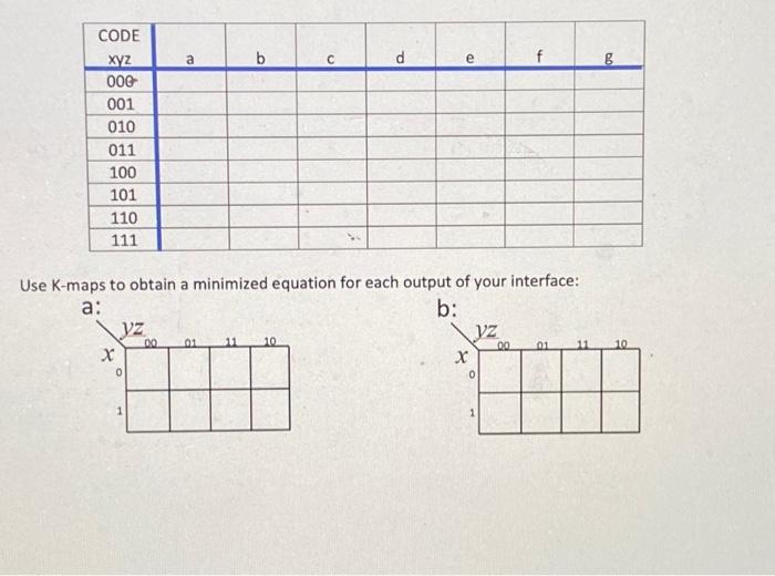 Solved Use K-maps to obtain a minimized equation for each | Chegg.com