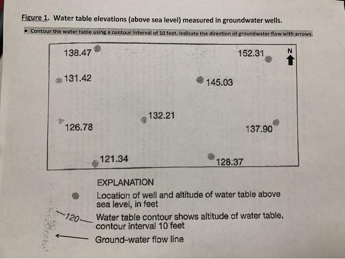 Solved Figure 1. Water table elevations (above sea level) | Chegg.com