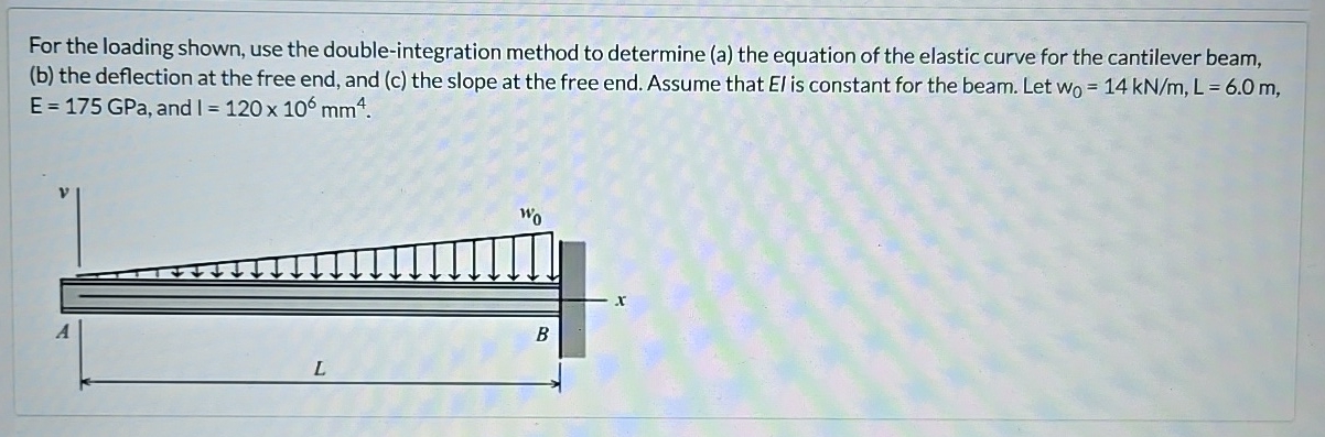 Solved For the loading shown, use the double-integration | Chegg.com