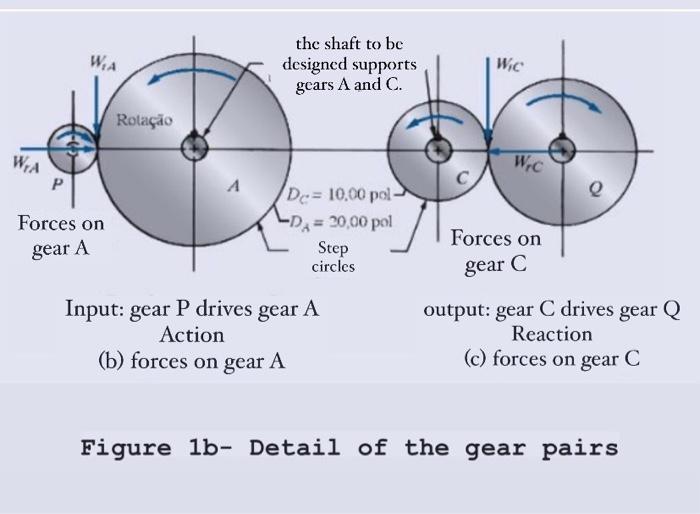 Solved and D are bearings. (a) Pictorial view of the forces | Chegg.com