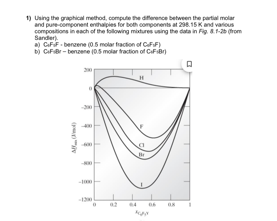 Solved Using the graphical method, compute the difference | Chegg.com
