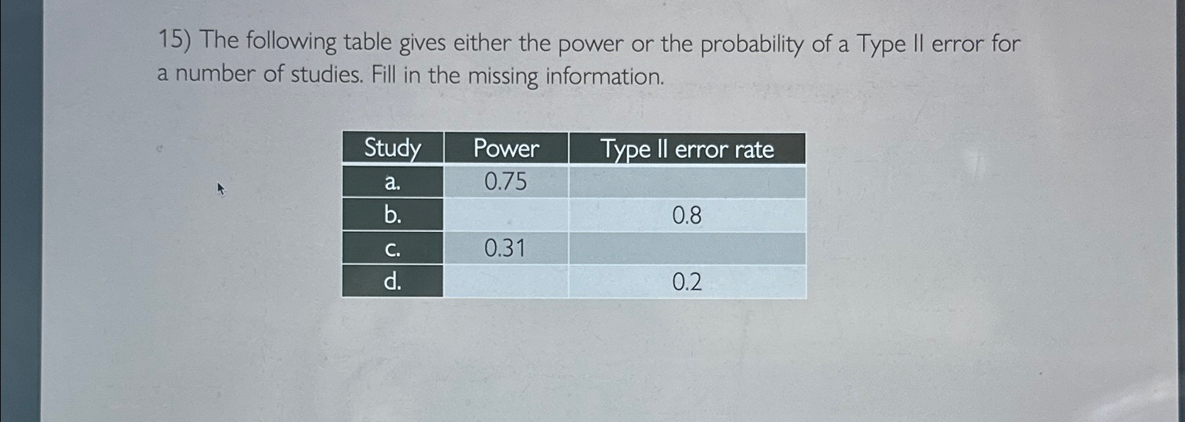 The following table gives either the power or the | Chegg.com