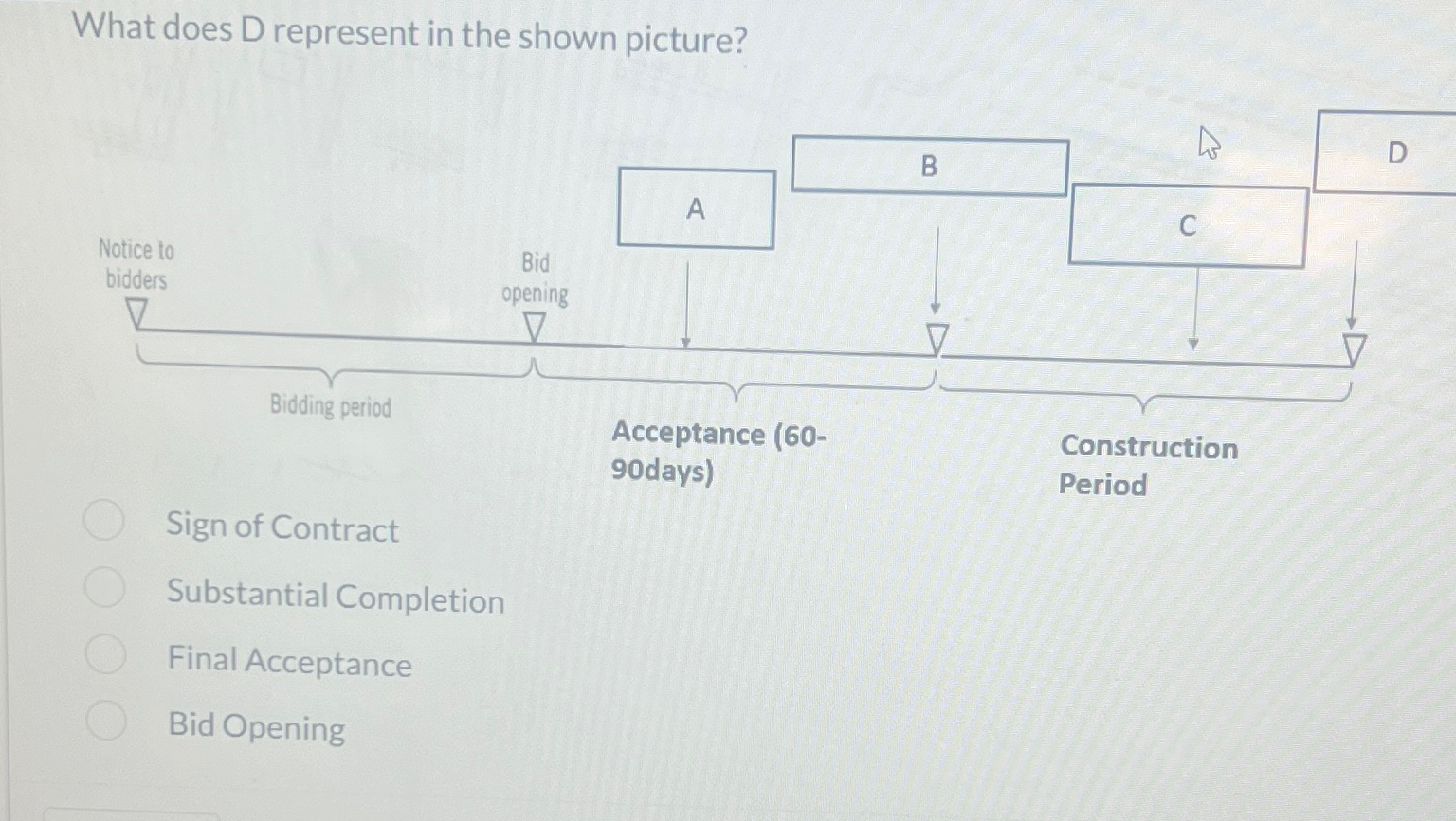 Solved What does D represent in the shown picture?Sign of | Chegg.com