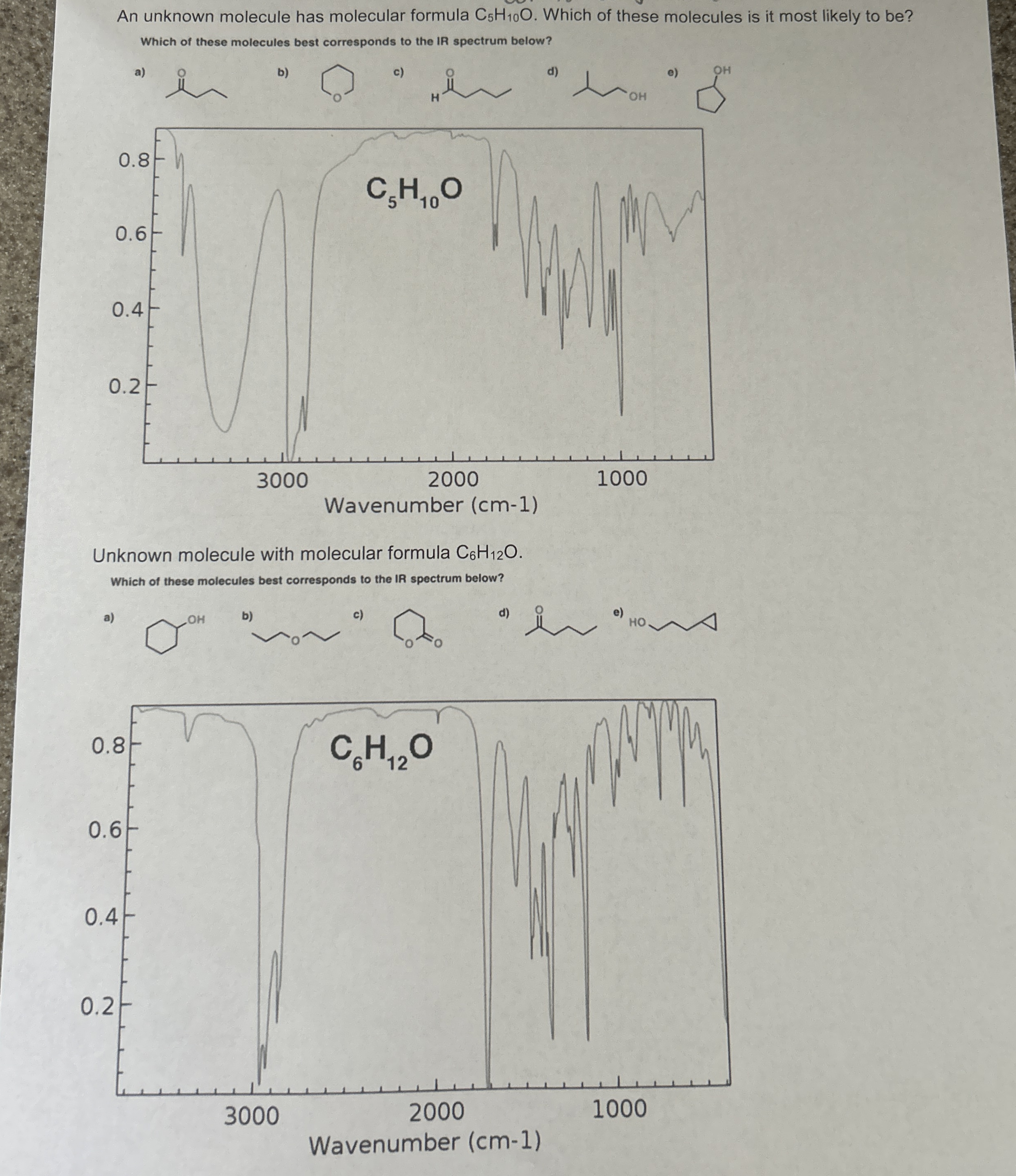 Solved An unknown molecule has molecular formula C5H10O. | Chegg.com