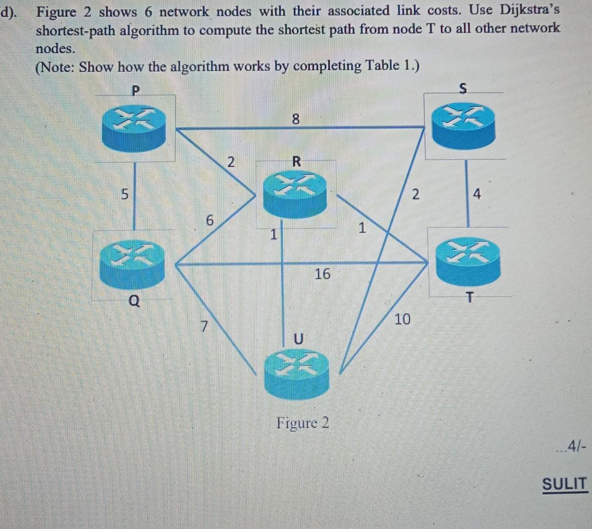 Solved Figure 2 shows 6 network nodes with their associated | Chegg.com