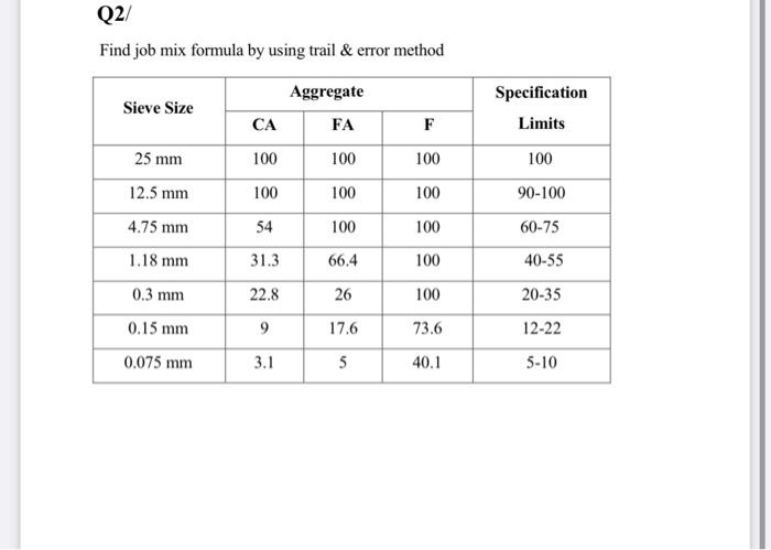 Solved Q2/ Find job mix formula by using trail & error | Chegg.com