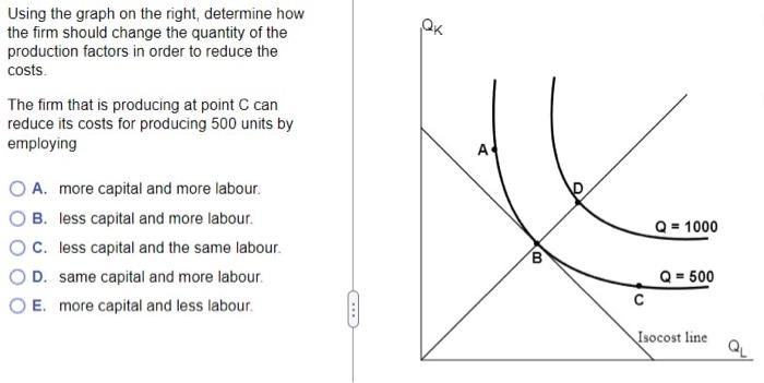 Solved Using the graph on the right, determine how the firm | Chegg.com