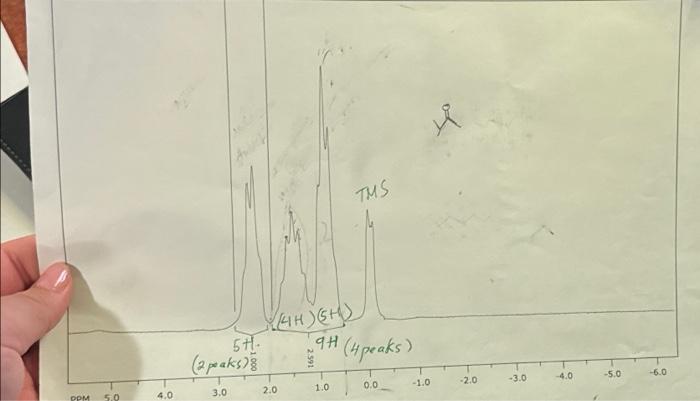 identify the Unknown | Chegg.com
