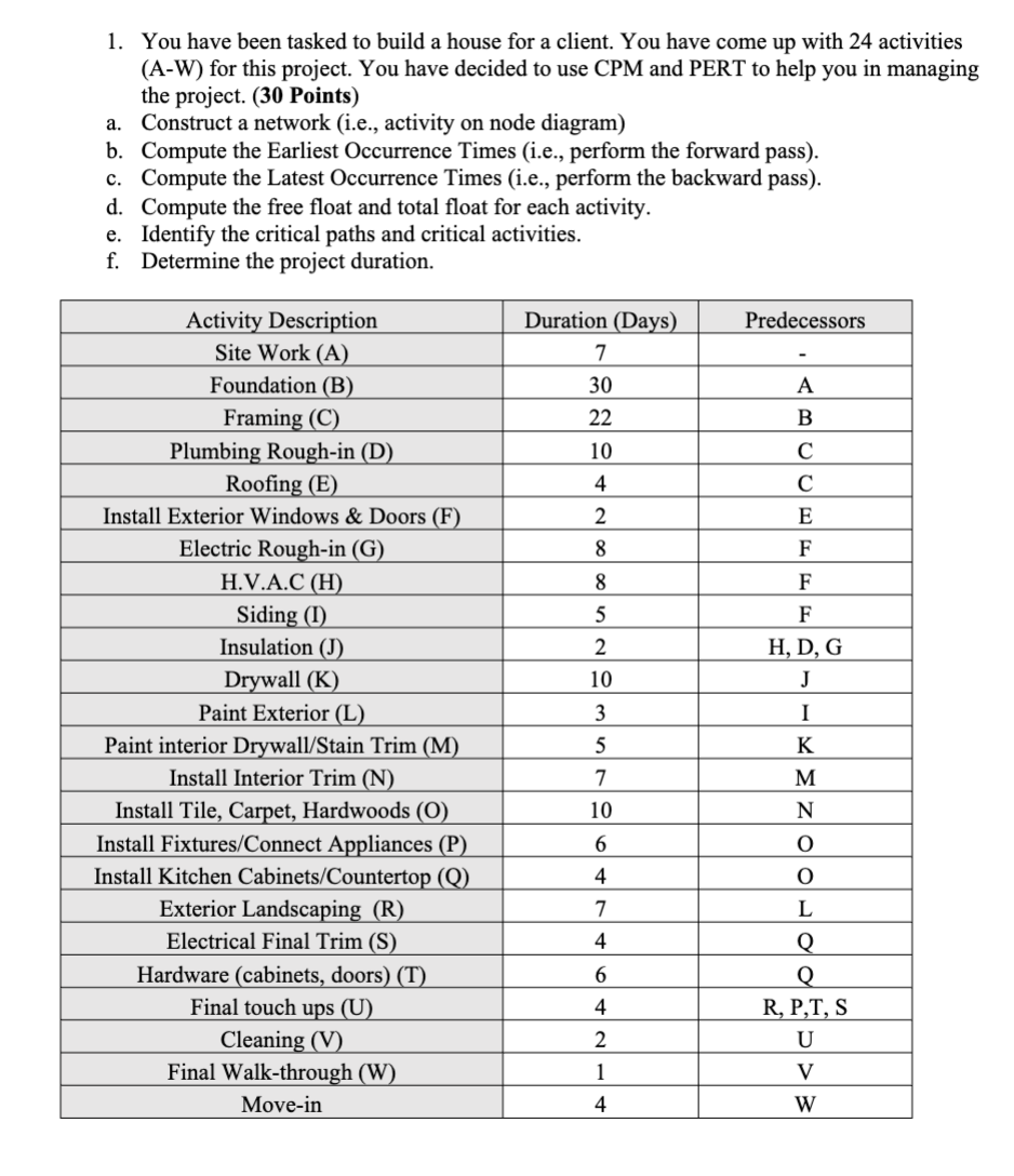 Solved 1. ﻿You have been tasked to build a house for a | Chegg.com