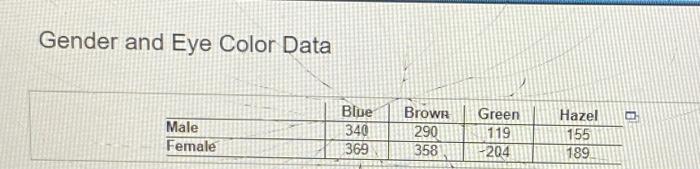 Solved Gender and Eye Color DataThe accompanying table | Chegg.com