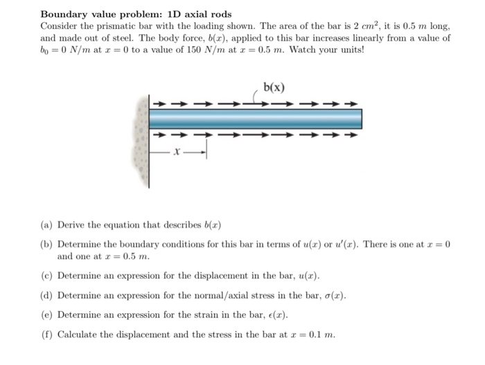 Solved Boundary value problem: 1D axial rods Consider the | Chegg.com