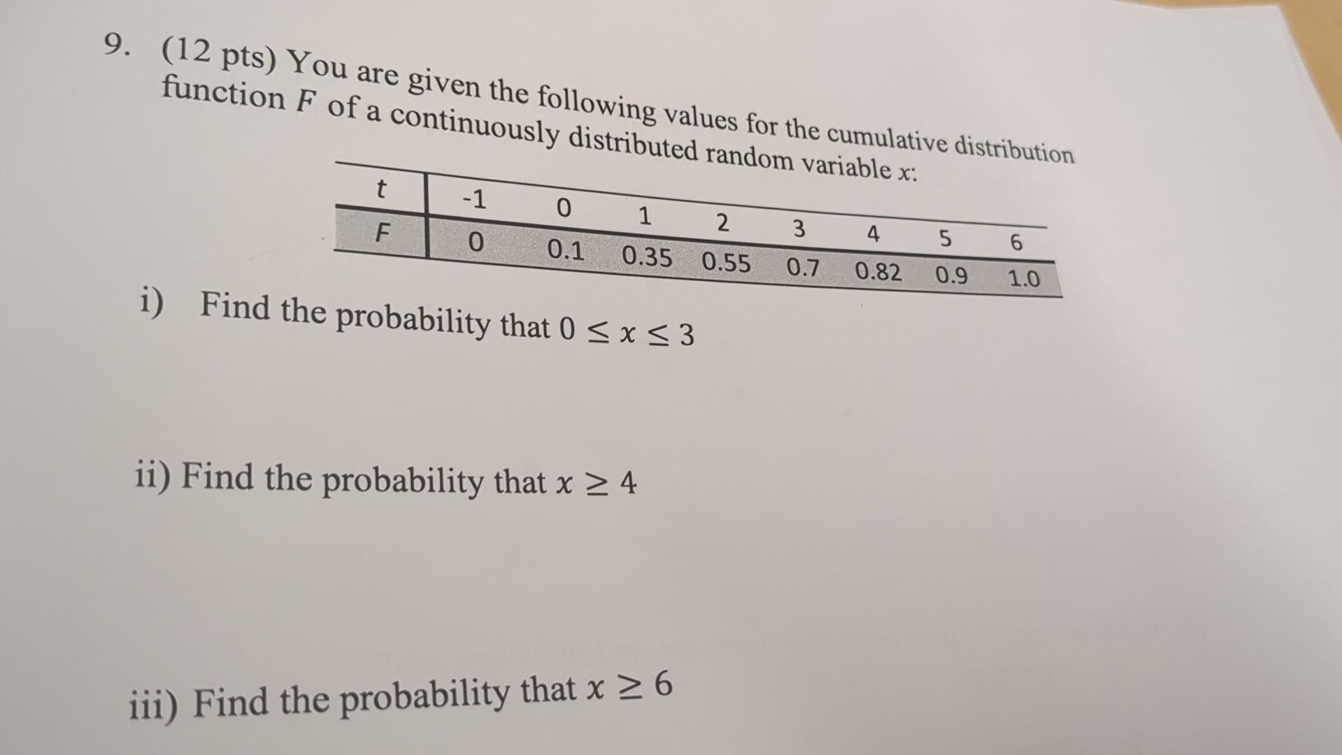 Solved (12 pts) You are given the following values for the | Chegg.com
