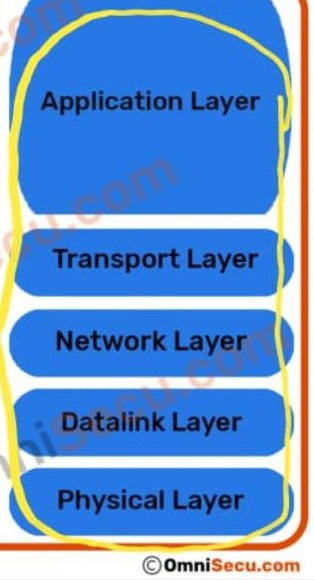 Solved Q1-this what i need >>>>>For example, a Physical | Chegg.com