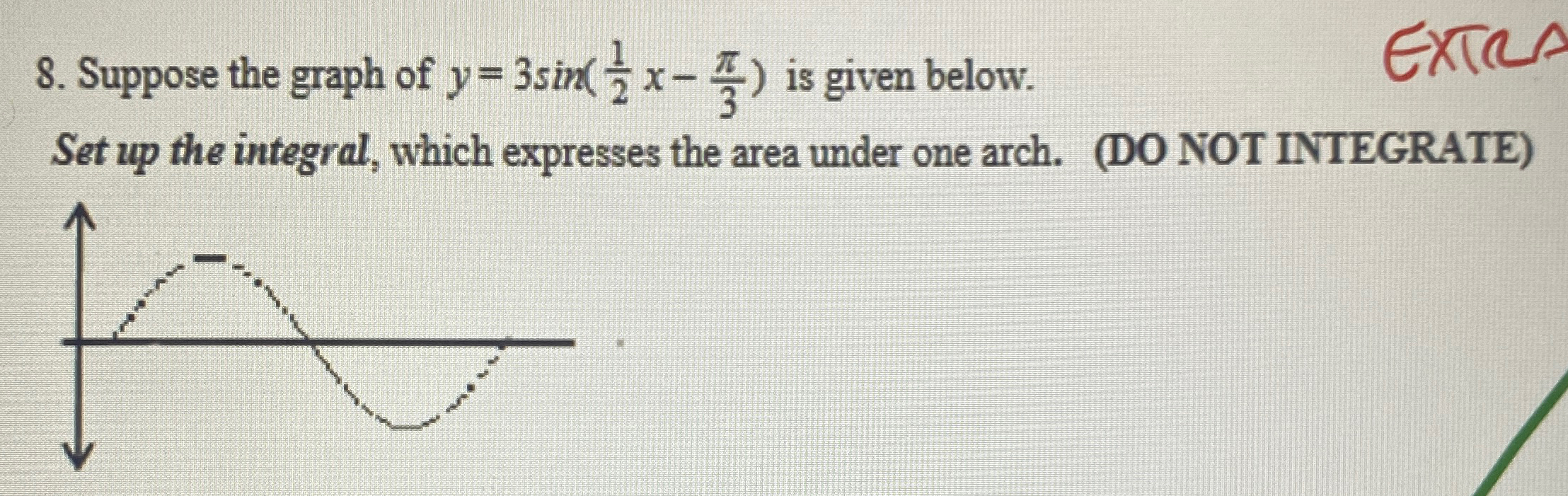 Solved Suppose the graph of y=3sin(12x-π3) ﻿is given | Chegg.com