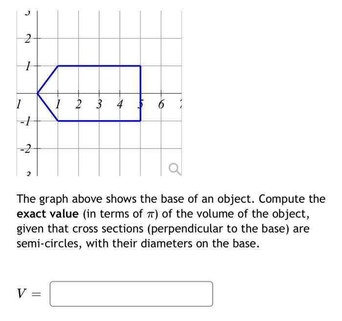 Solved The graph above shows the base of an object. Compute | Chegg.com