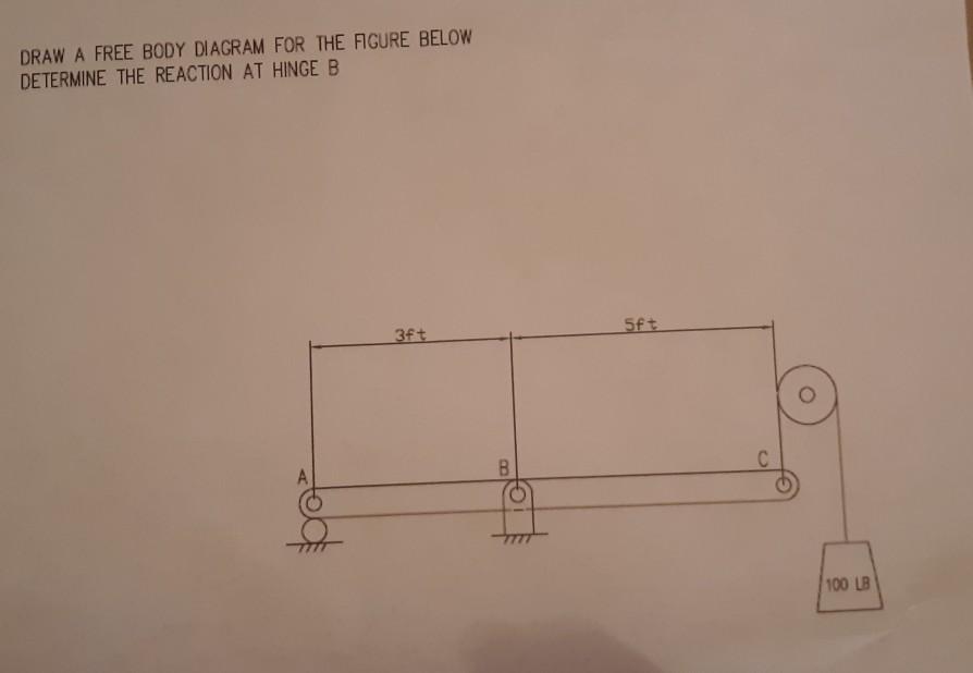 Solved DRAW A FREE BODY DIAGRAM FOR THE FIGURE BELOW | Chegg.com
