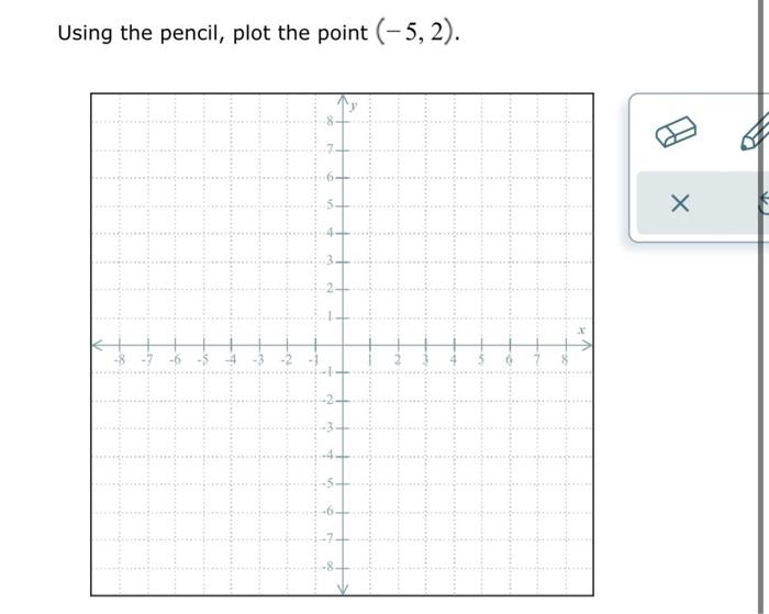 Solved Using the pencil, plot the point (-5,2). Х 7 | Chegg.com