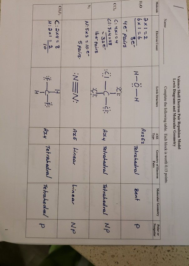 Solved Valence Shell Electron Pair Repulsion Model Lewis | Chegg.com