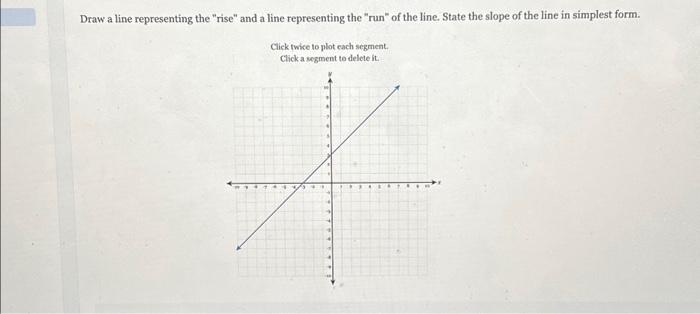 Solved Draw a line representing the "rise" and a line | Chegg.com