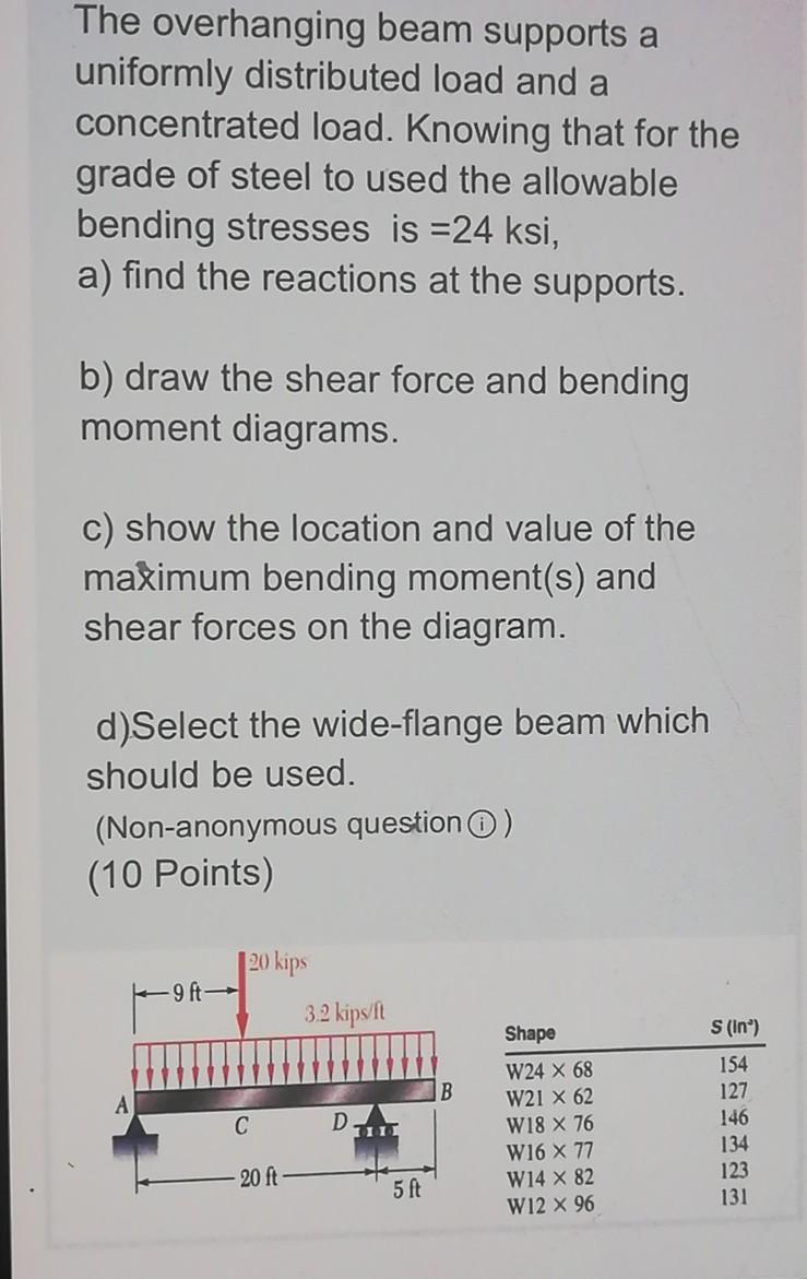 Solved The overhanging beam supports a uniformly distributed | Chegg.com