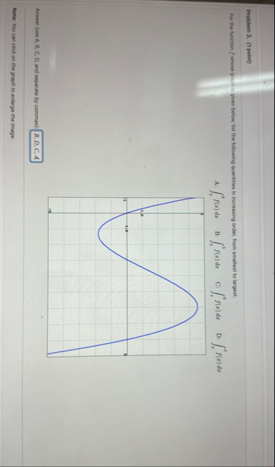 Solved Problem 3. (1 ﻿point)For the function f ﻿whose graph | Chegg.com