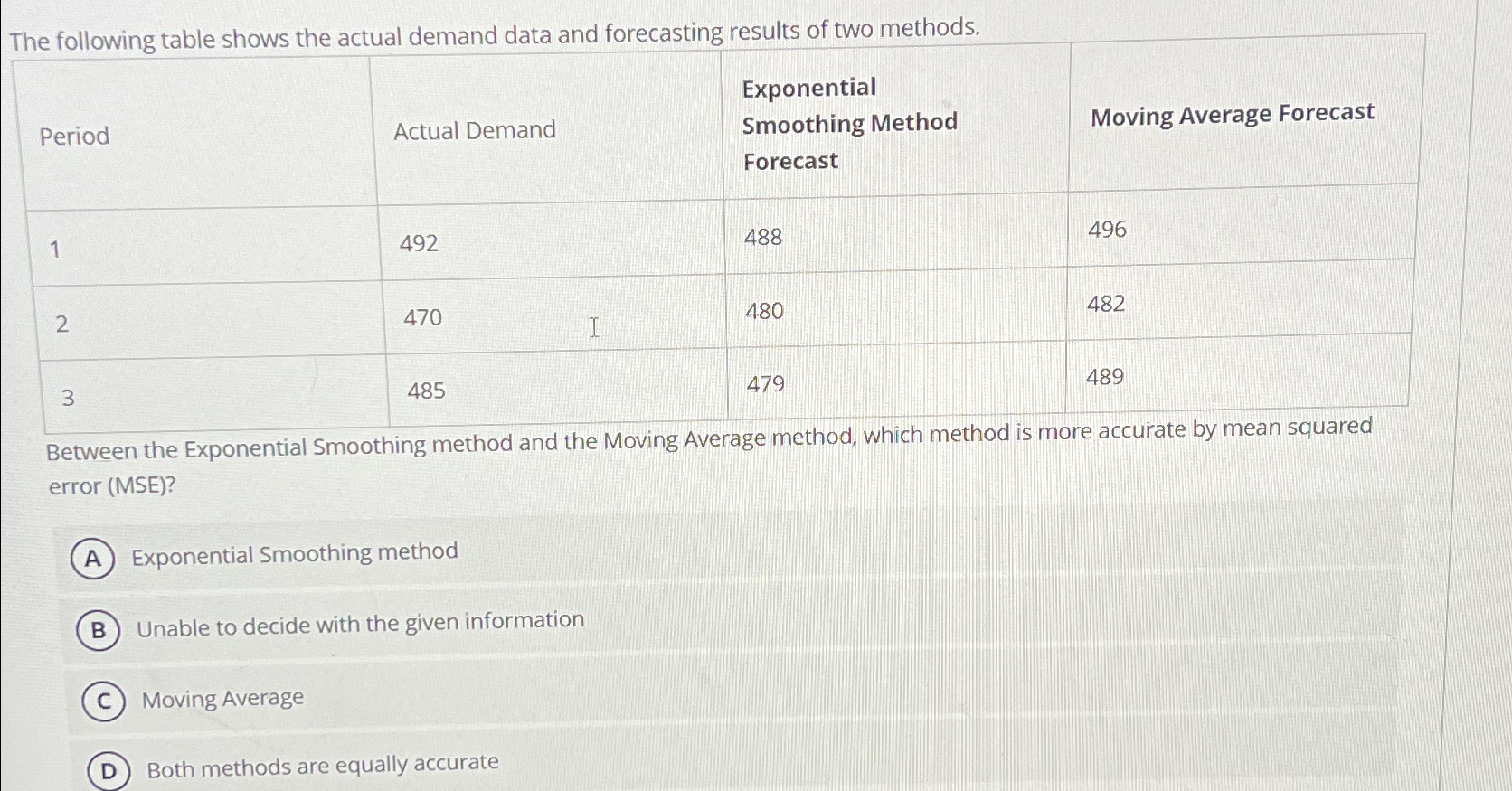 Solved The following table shows the actual demand data and | Chegg.com