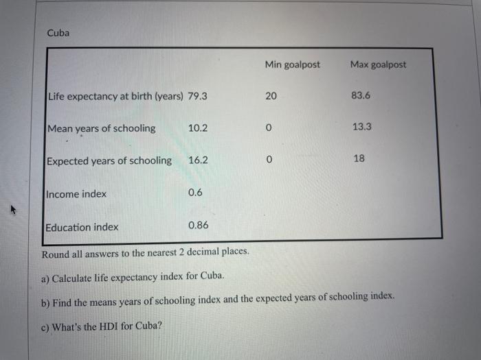 Solved Cuba Min goalpost Max goalpost Life expectancy at | Chegg.com