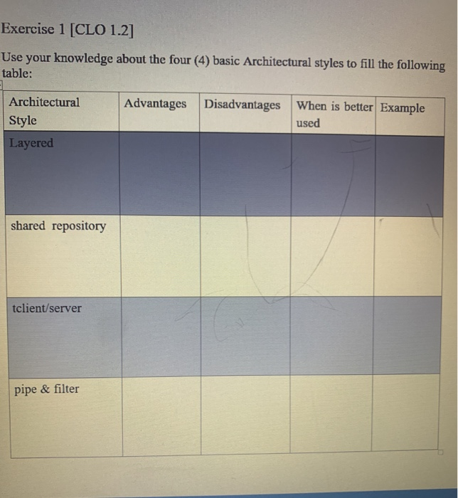 Solved Exercise 1 [CLO 1.2] Use your knowledge about the | Chegg.com