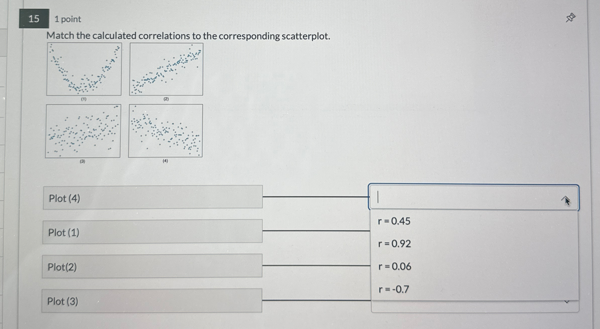 Solved 151 ﻿pointMatch the calculated correlations to the | Chegg.com