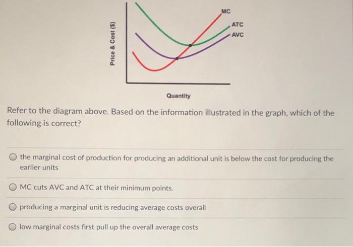 Solved MC ATC AVC Price & Cost (5) Quantity Refer to the | Chegg.com Solved MC ATC AVC Price & Cost (5) Quantity Refer to the | Chegg.com
