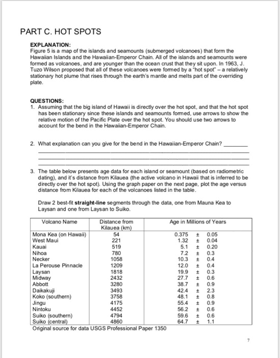Solved PART C. HOT SPOTS EXPLANATION: Figure 5 is a map of | Chegg.com